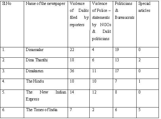 Biological and Symbolical Killing of Dalits with Reference to ...