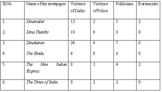 Biological and Symbolical Killing of Dalits with Reference to ...