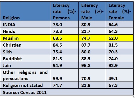 Muslim and Pasmanda education: Affirmative Action issues – Round Table ...