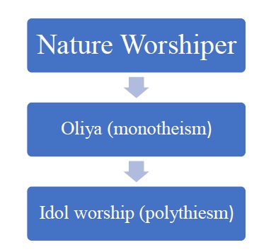 Exploring the Narrative History and Experiences of Meghwal Community ...