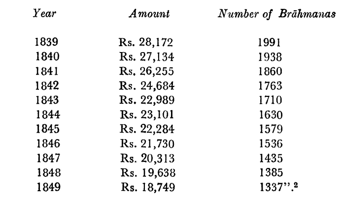 The Cost of a Poor Brahmin: Notes from History – Round Table India