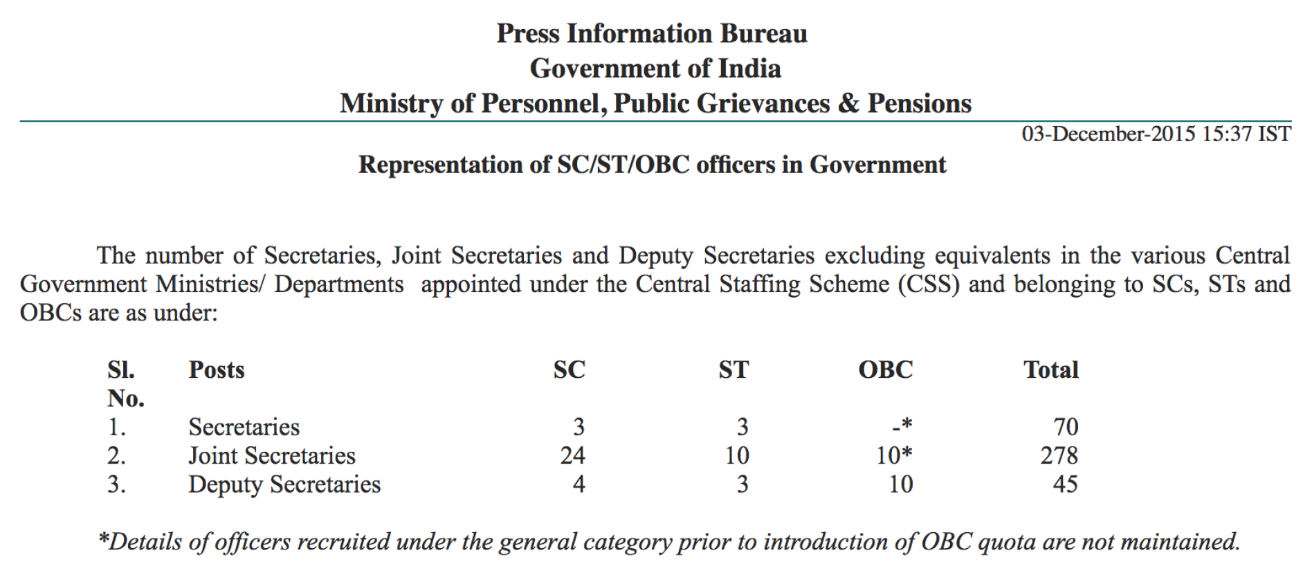 Asserting voices of marginalized youth in university space – Round ...