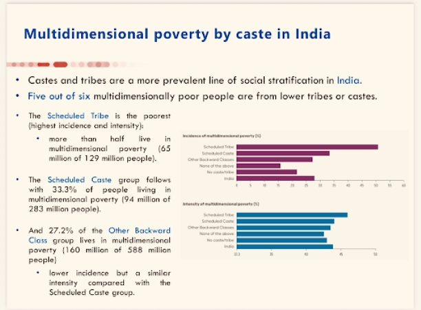 India’s Silent Walls: Education, Caste, and the Cost of Inequality ...